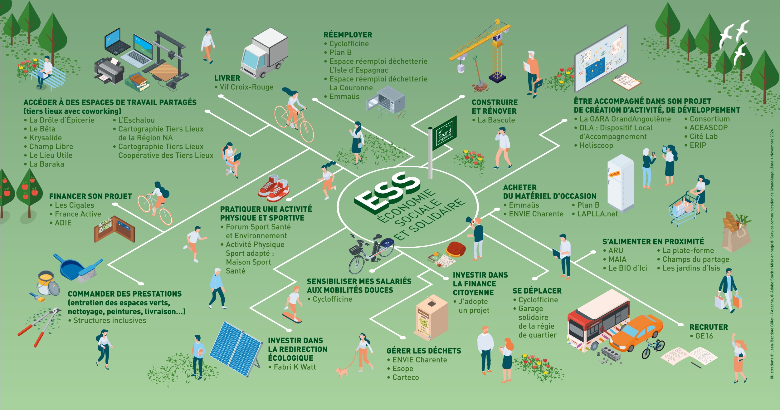 Cartographie ESS: l'Économie sociale et solidaire au quotidien ! - GrandAngoulême